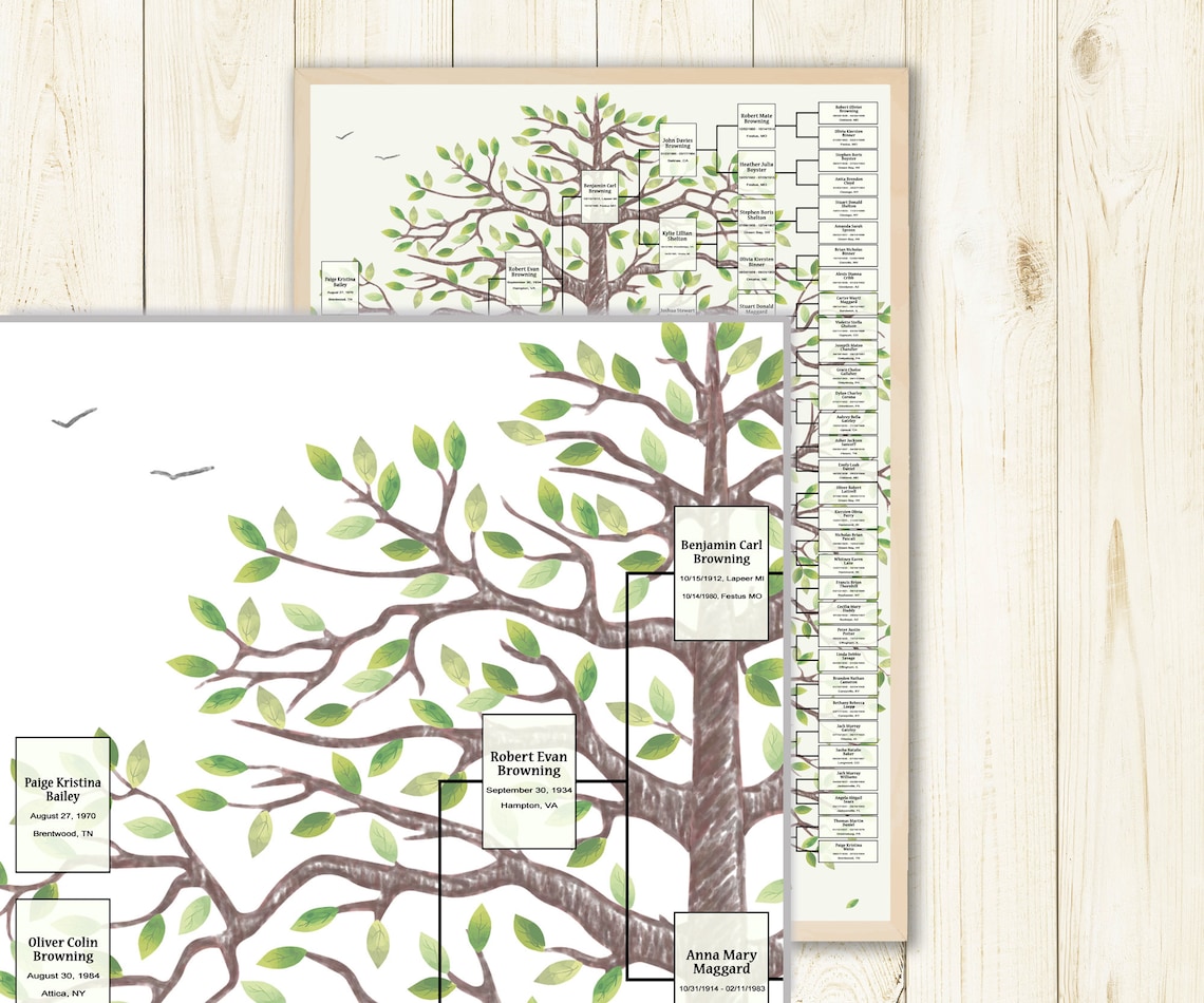 Family Tree Template for 6 Generations. Greenery Browni Watercolor ...