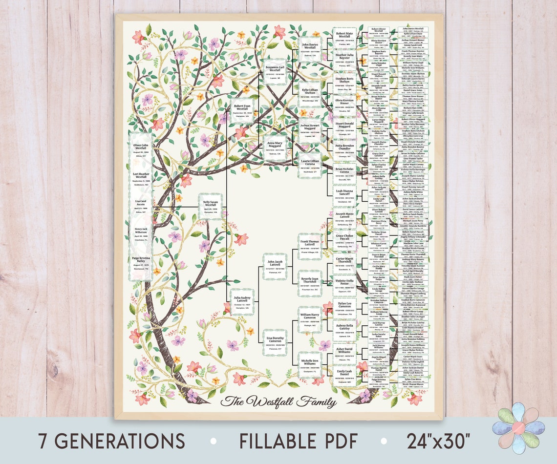 Family Tree Template for 7 Generations. Two Branched Intertwining Trees ...