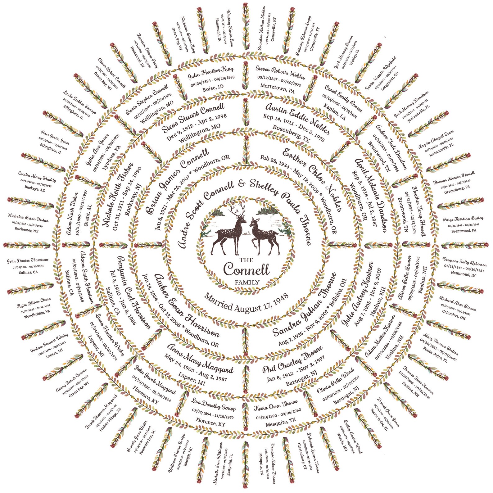 Family Tree Chart for 4 to 5 Generations. Round Tree With - Etsy