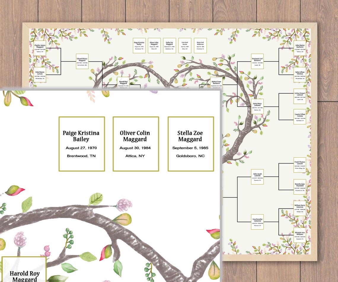 Family Tree Template for 4 Generations. Two Intertwining Heart Trees ...