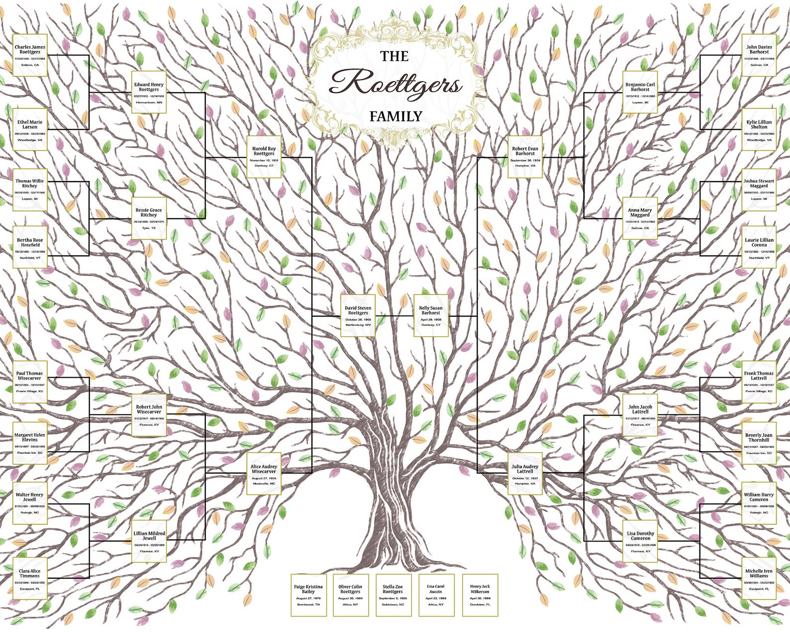 Family Tree Chart for 4 Generations. Old Leafy Tree Large Roeti Four ...