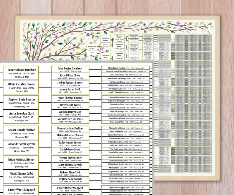 10 Generations Family Tree Template: Spring Leafy Dani Genealogy Wall ...