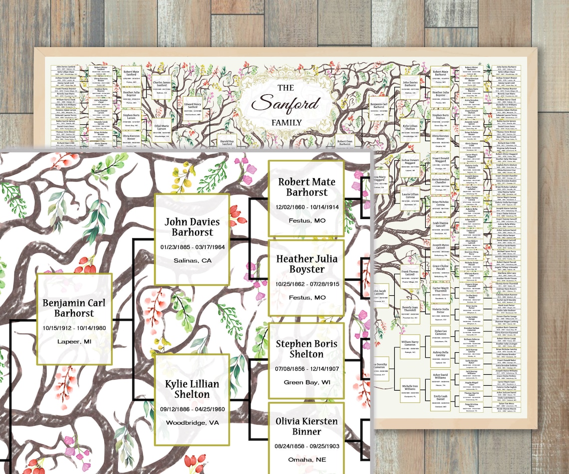 Family Tree Template for 7 Generations. Branched Leafy Sanni Genealogy ...