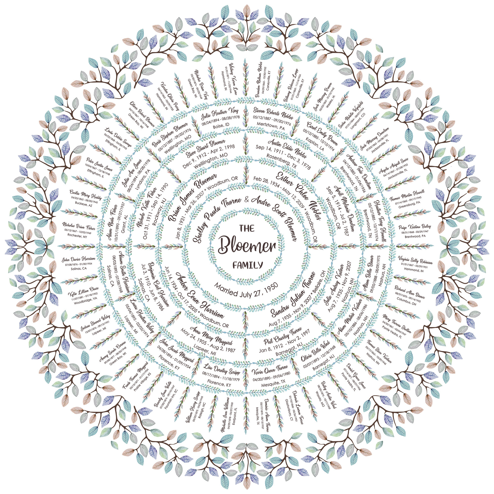 Family Tree Chart for 4 to 5 Generations. Round Tree With - Etsy Australia