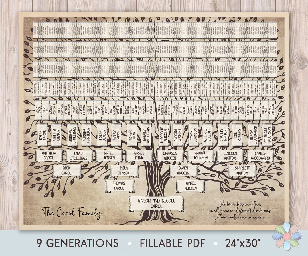 Family Tree Template for 9 Generations. Old Branched Leafy Carri ...