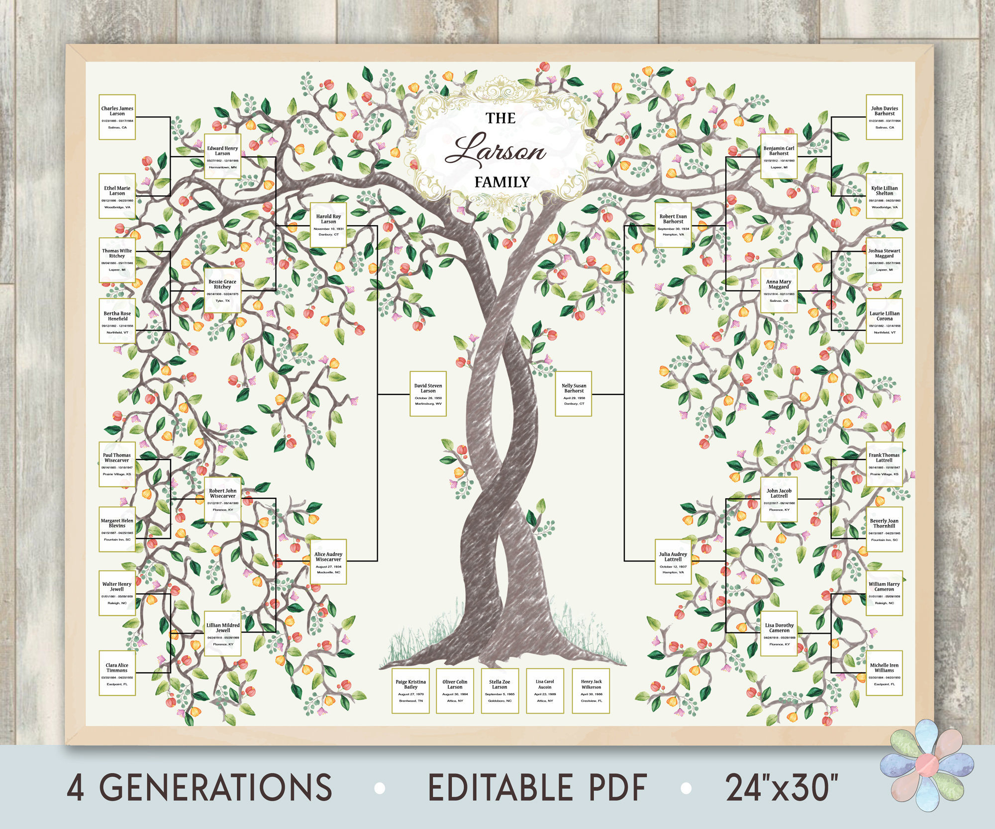 Family Tree Template for 4 Generations. Two Intertwining - Etsy Australia