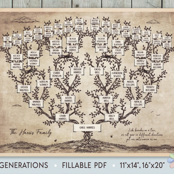 Grass Family Tree Template - Etsy