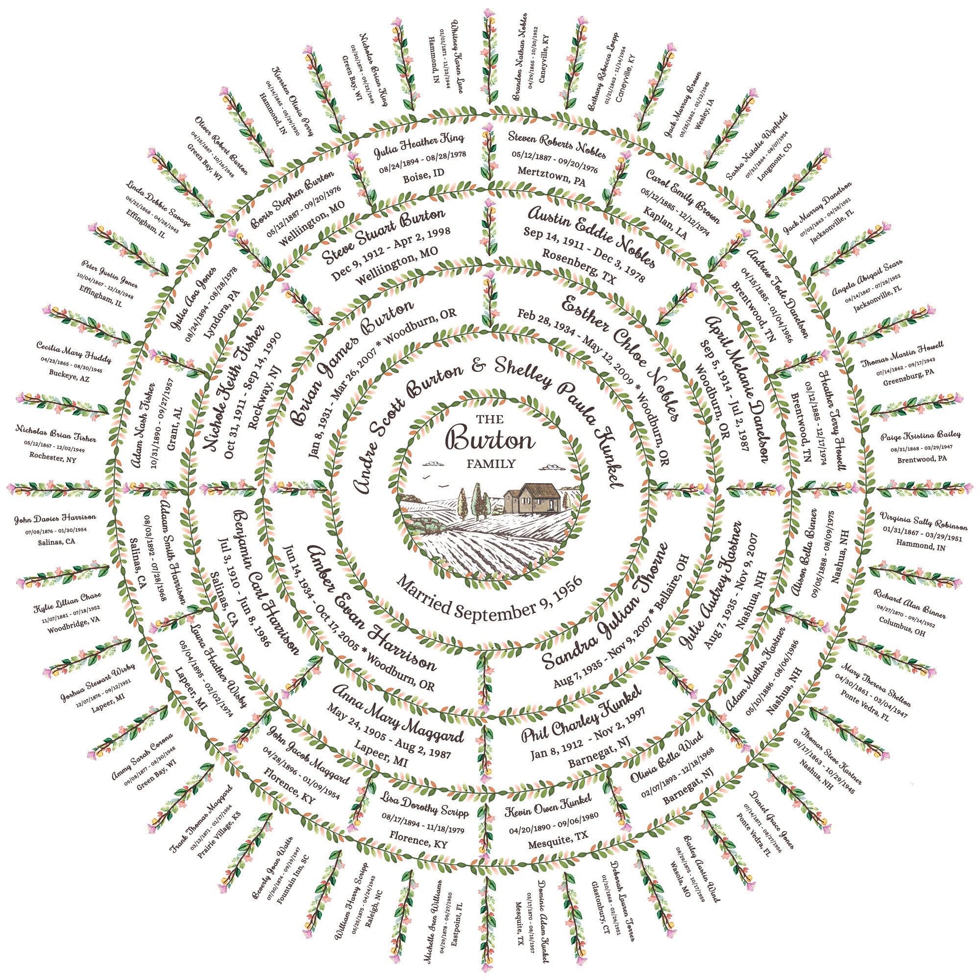 Family Tree Chart for 4 to 5 Generations. Round Tree With Farm on Hills ...