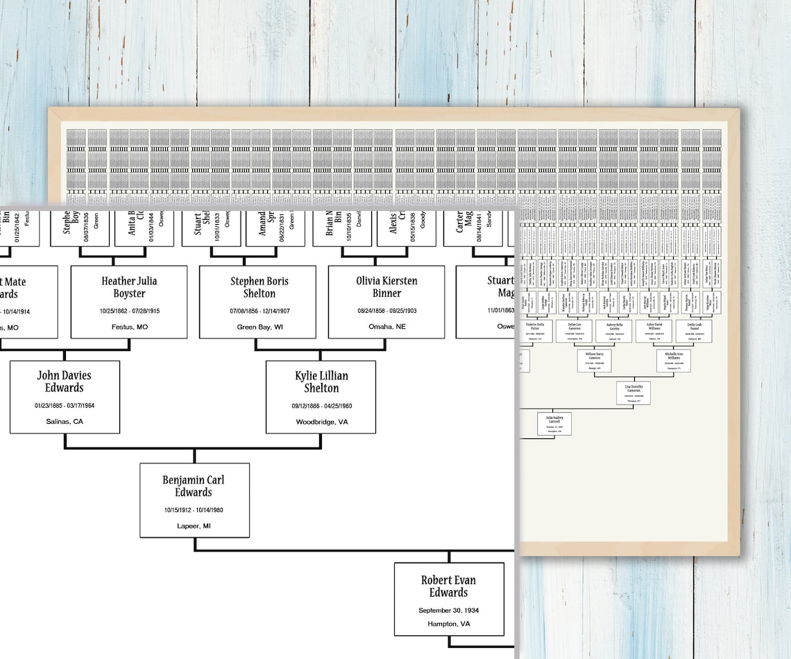 11 Generations Family Tree Template: Blank Edwwi Genealogy Chart ...