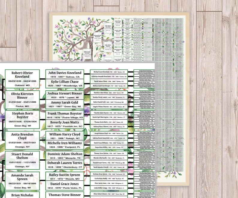 Family Tree Template for 10 Generations. Two Intertwining Trees Kneli ...