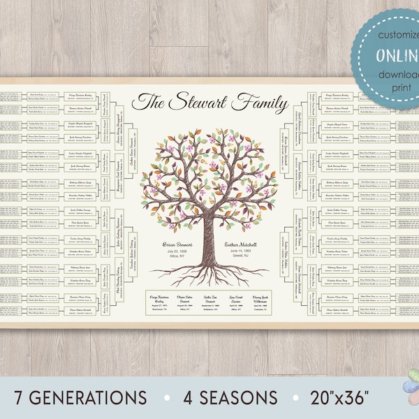 Seven Generation Family Tree - Etsy