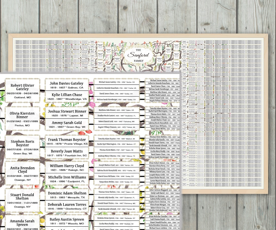 Family Tree Watercolor 11 Generations. Branched Leafy Sanni - Etsy