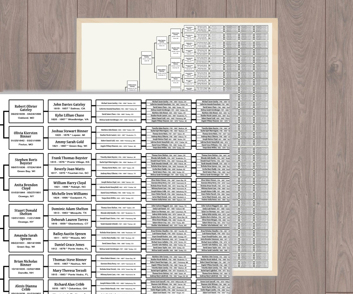 10 Generations Family Tree Template: Blank Cromi Genealogy Chart ...