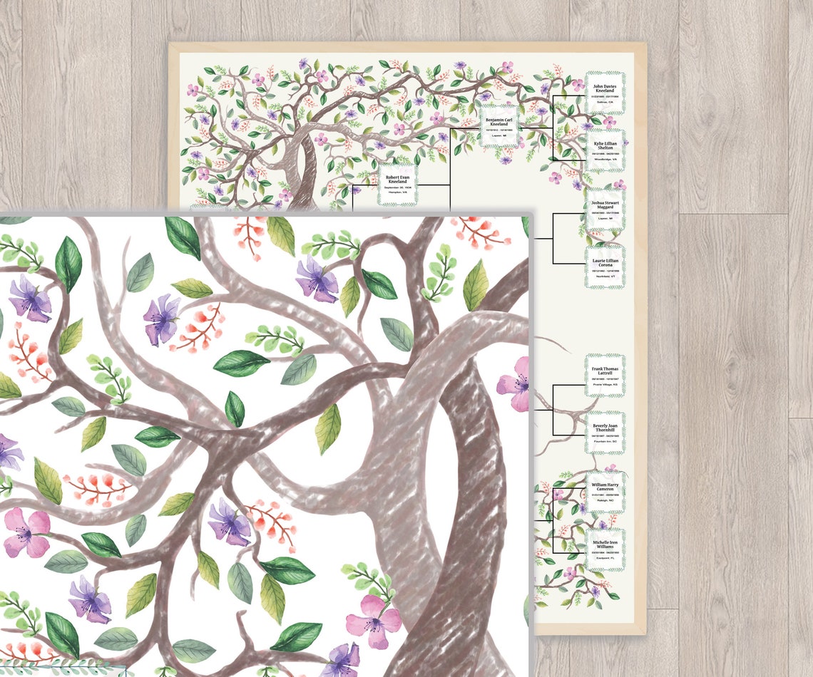 Family Tree Template for 4 Generations. Two Intertwining Trees Kneli ...