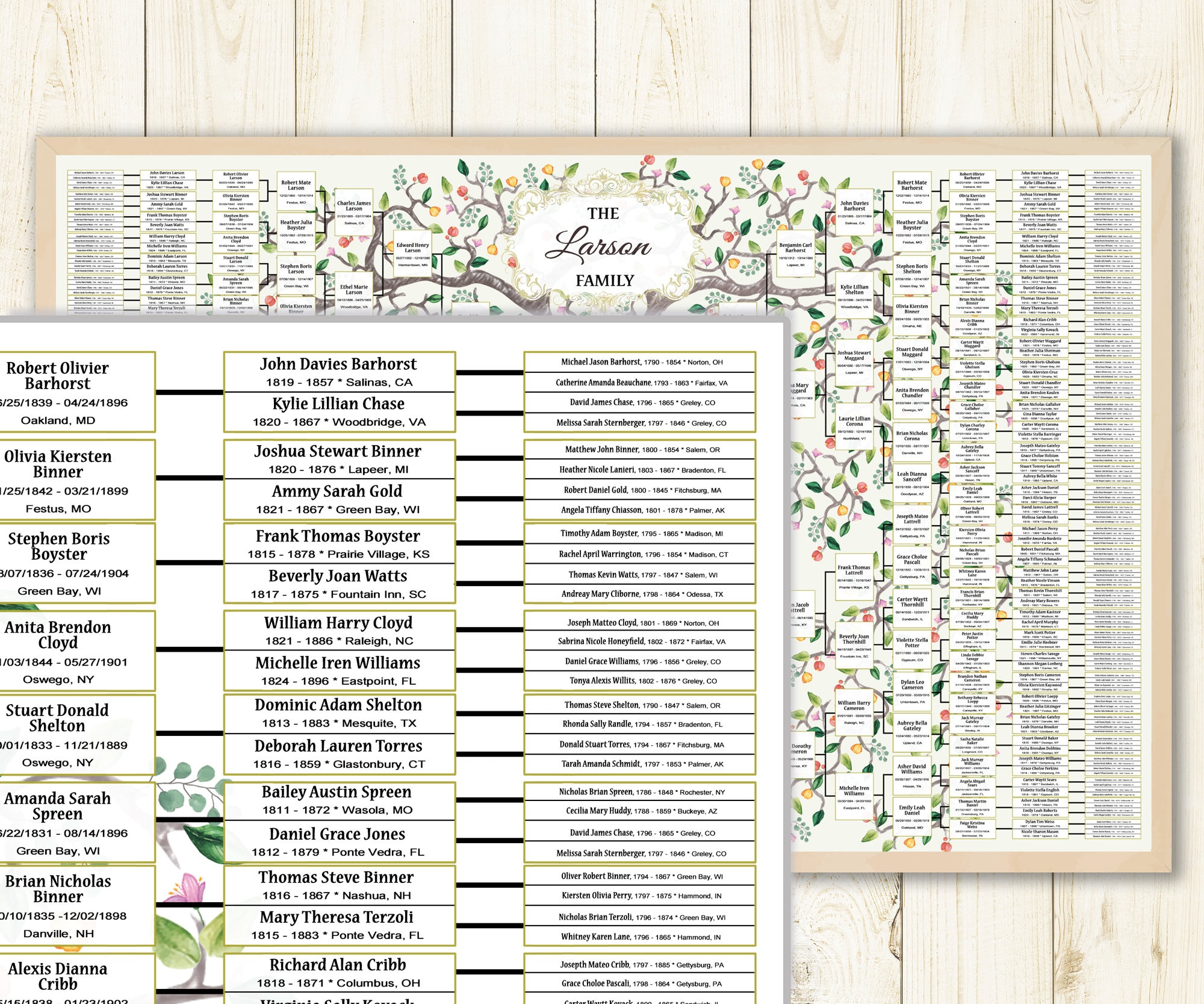 Family Tree Template for 8 Generations. Two Intertwining Summer Trees ...
