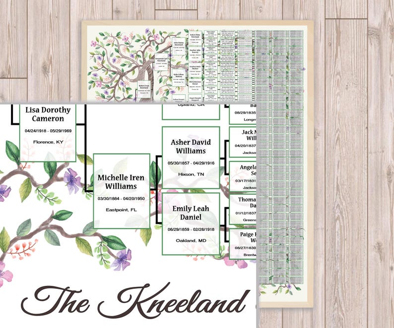 Family Tree Template for 10 Generations. Two Intertwining Trees Kneli ...