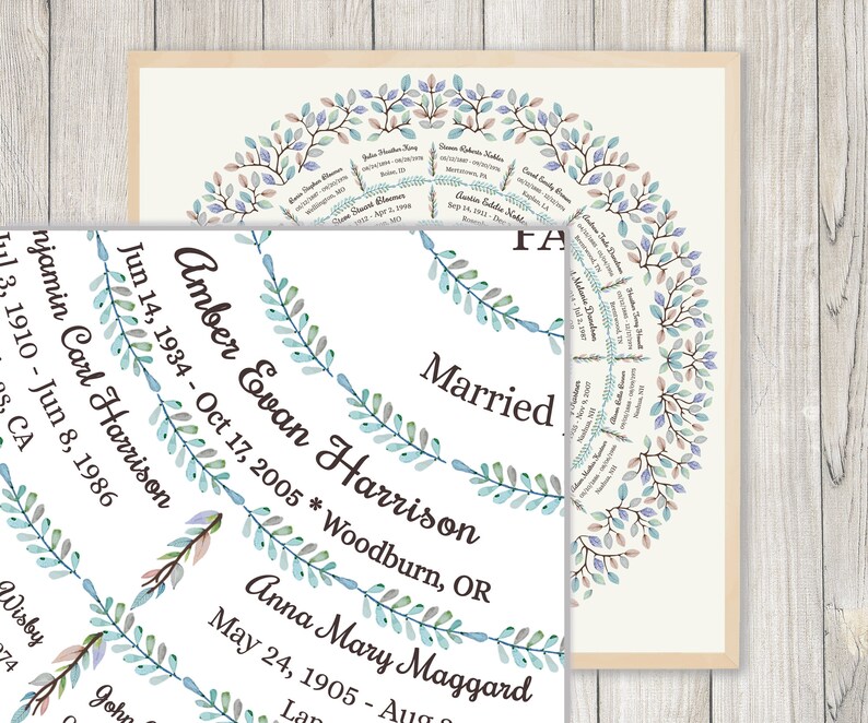 Family Tree Chart for 4 to 5 Generations. Round Tree With - Etsy Australia