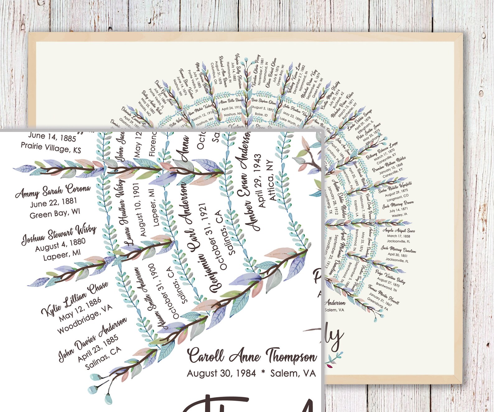 5 Generations Watercolor Family Tree: Tree With Roots Andi Blank Chart ...