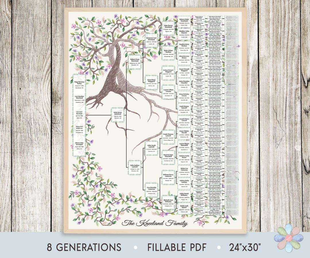 Family Tree Template for 8 Generations. Two Intertwining Trees Kneli ...