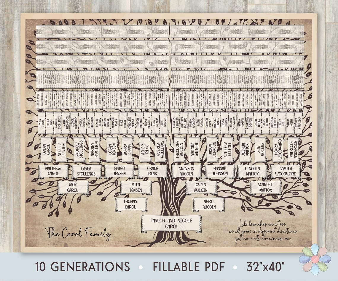 Family Tree Template for 10 Generations. Old Branched Leafy Carri ...