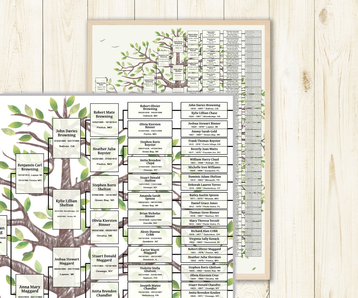 Family Tree Template for 8 Generations. Greenery Browni Watercolor ...