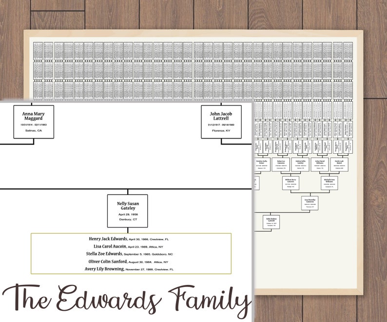 10 Generations Family Tree Template: Blank Edwwi Genealogy Chart ...