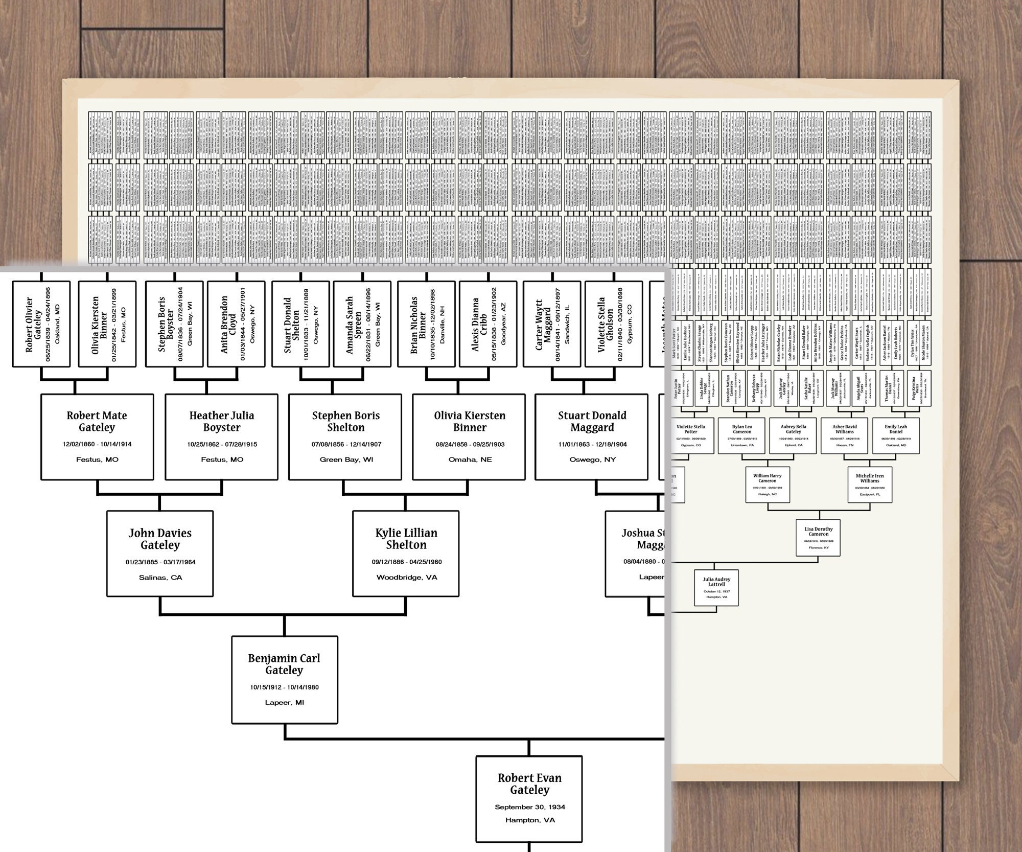 10 Generations Family Tree Template: Blank Edwwi Genealogy Chart ...