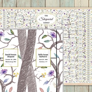 Family Tree Template for 6 Generations. Two Intertwining Trunks Leafy ...