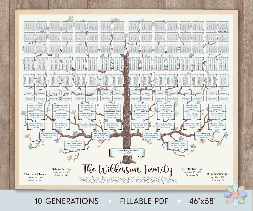 10 Generations Family Tree Template: Winter Branched Wall Art Wilks ...