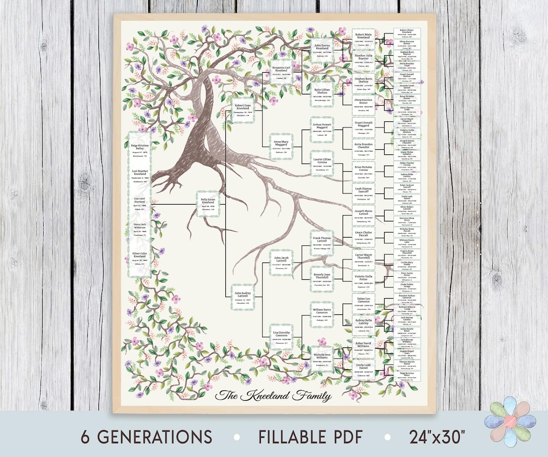 6 Generations Family Tree Chart Template: Two Intertwining Trees Kneli ...