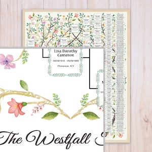 Family Tree Template for 7 Generations. Two Branched Intertwining Trees ...