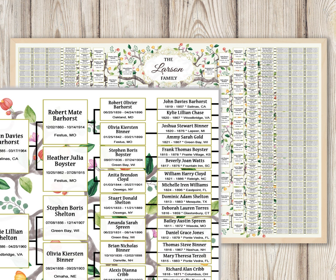Family Tree Template for 9 Generations. Two Intertwining Summer Trees ...