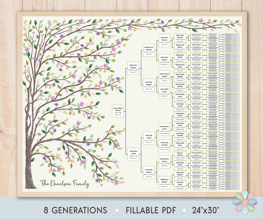 8 Generations Family Tree Template: Spring Leafy Dani Genealogy Wall ...