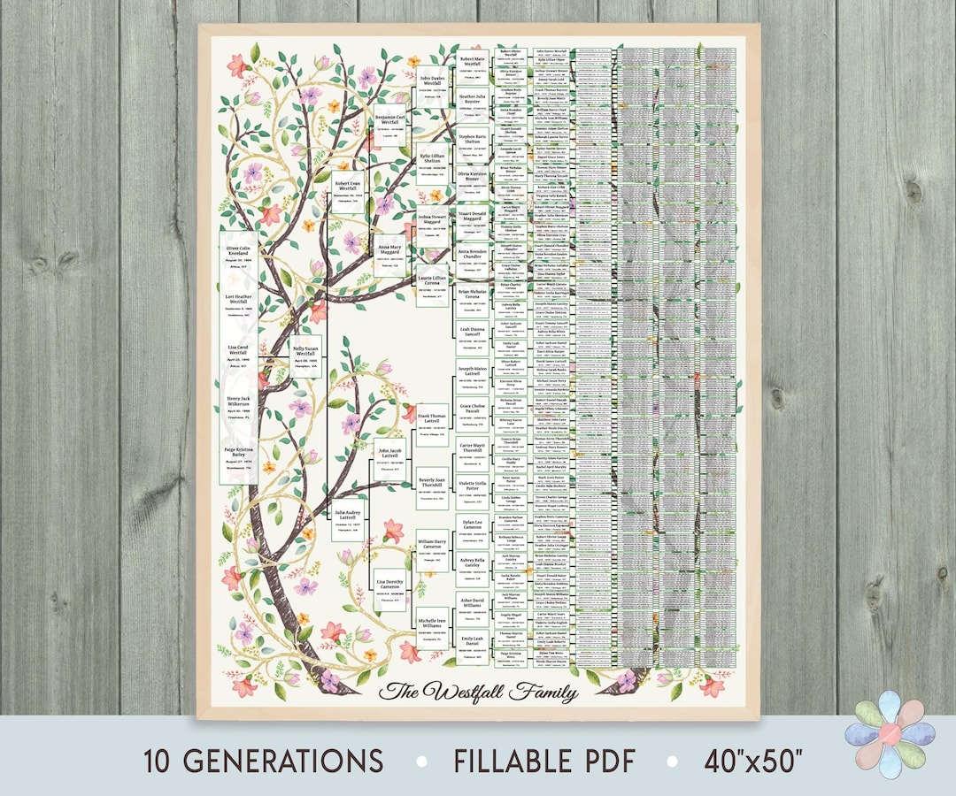 10 Generations Family Tree Template: Two Branched Intertwining Trees ...