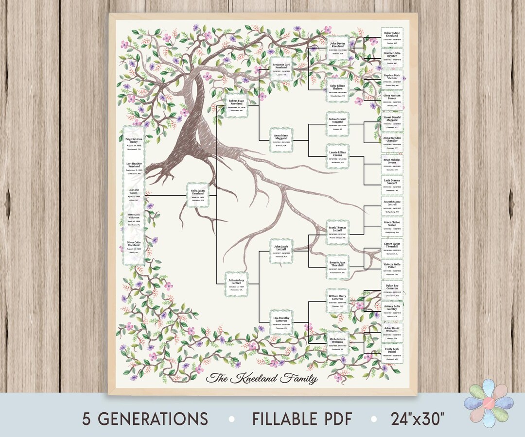 5 Generations Family Tree Chart Template: Two Intertwining Trees Kneli ...
