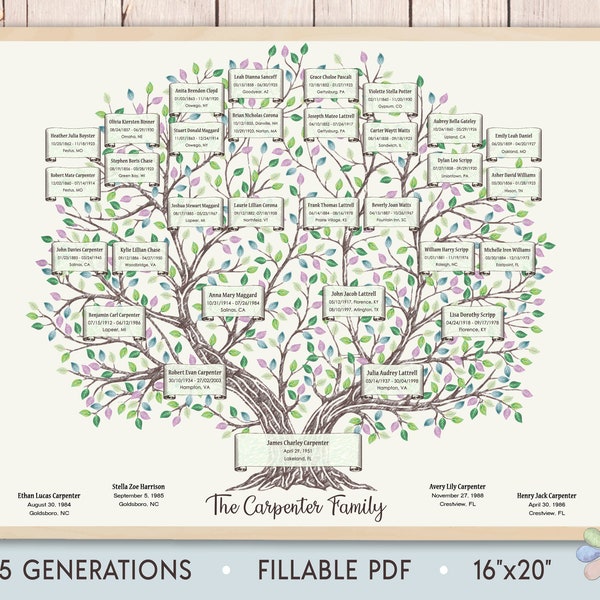 Flower Family Tree Chart - Etsy