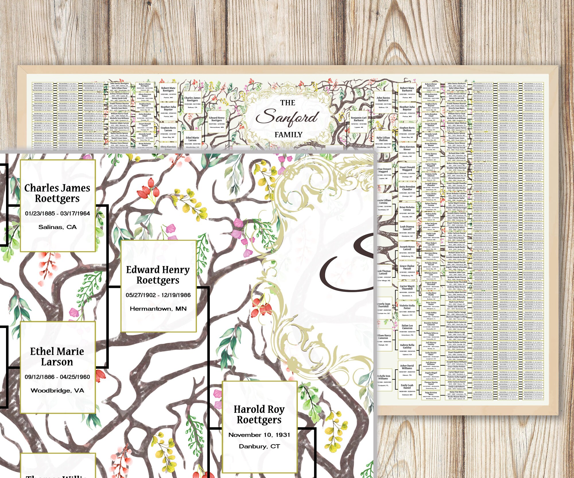 9 Generations Family Tree Template: Summer Branched Leafy Sanni ...