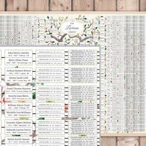 10 Generations Watercolor Family Tree: Two Intertwining Summer Trees ...