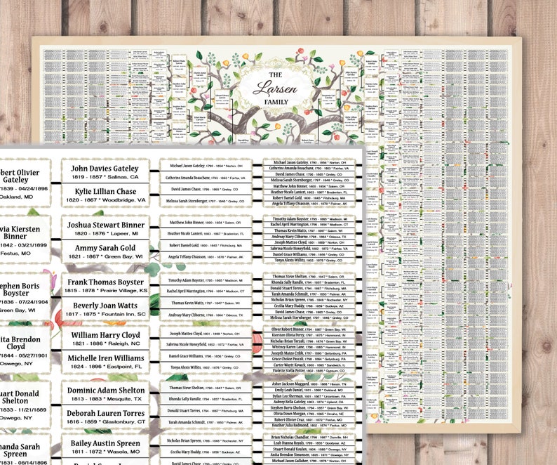 10 Generations Watercolor Family Tree: Two Intertwining Summer Trees ...