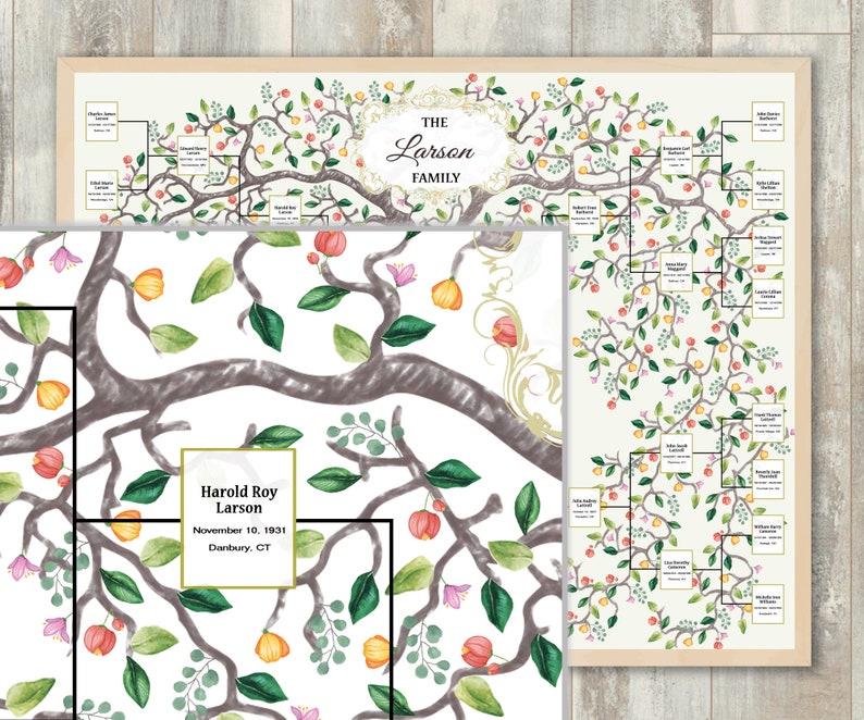 4 Generations Family Tree Template: Two Intertwining Summer Trees Larsi ...