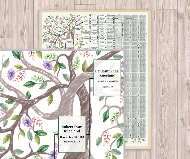 10 Generations Family Tree Chart Template: Two Intertwining Trees Kneli ...