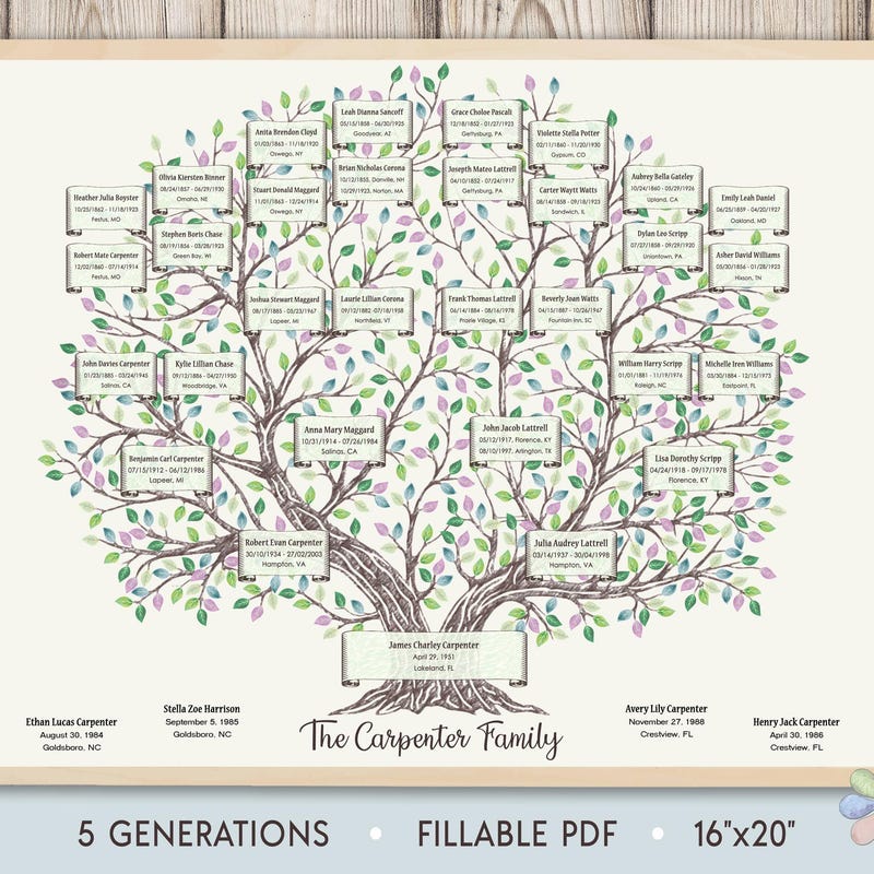 Family Tree 5 Generations - Etsy