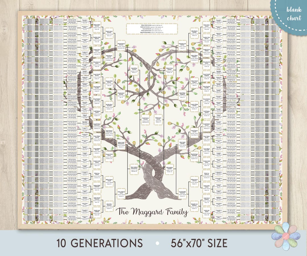 Family Tree Watercolor 10 Generations. Two Intertwining Heart Trees ...