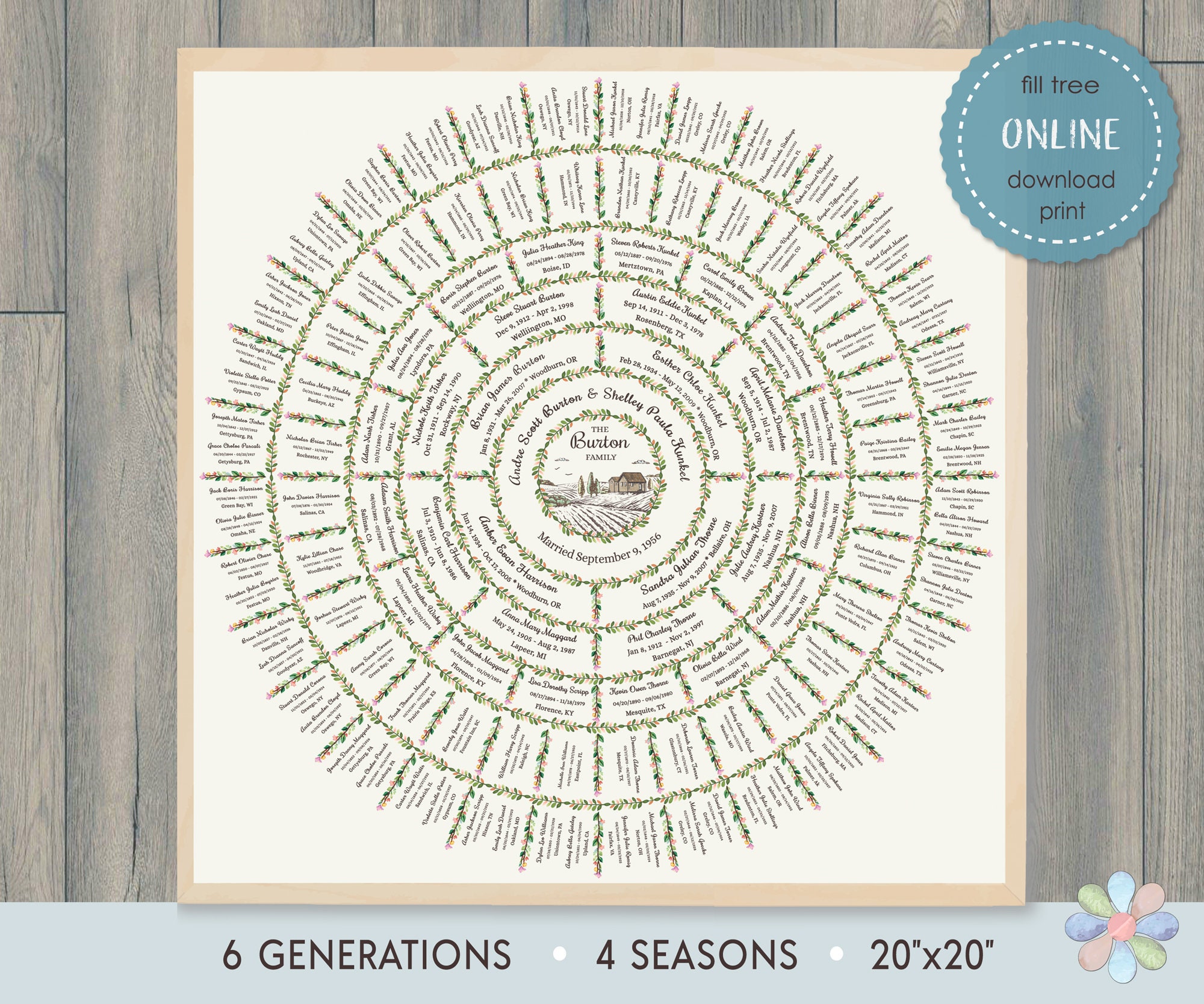 6 Generations Family Tree Chart: Farm on Hills Burti Genealogy Template ...