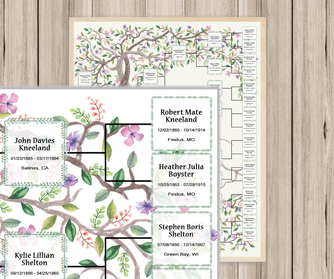 Family Tree Template for 5 Generations. Two Intertwining Trees Kneli ...