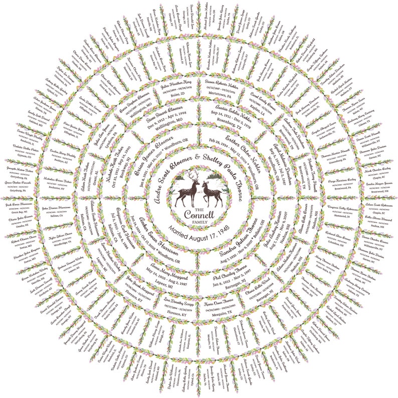 Family Tree Chart for 6 Generations. Round Tree With Walking - Etsy