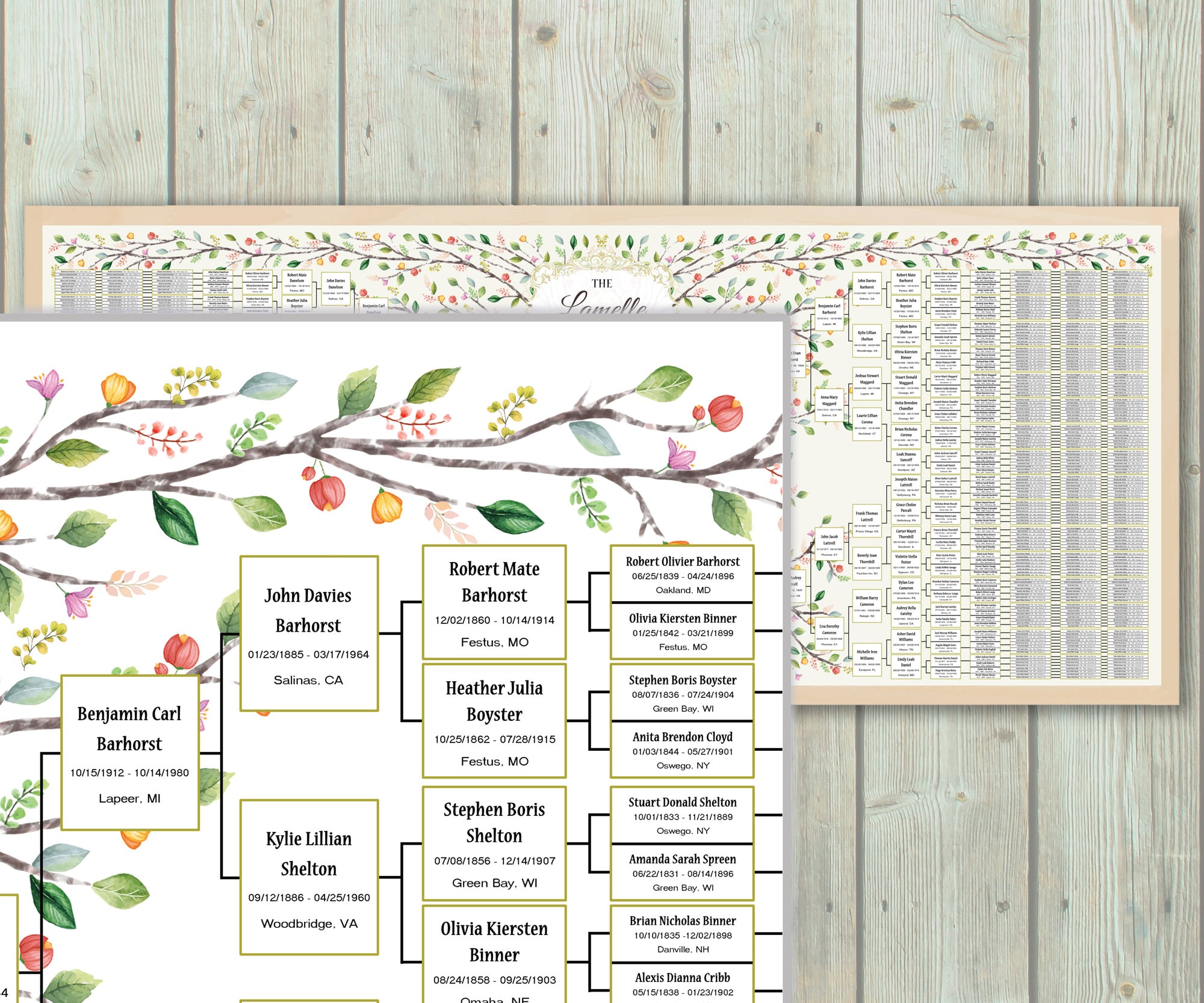 9 Generations Family Tree Template: Large Summer Centered Lammi ...