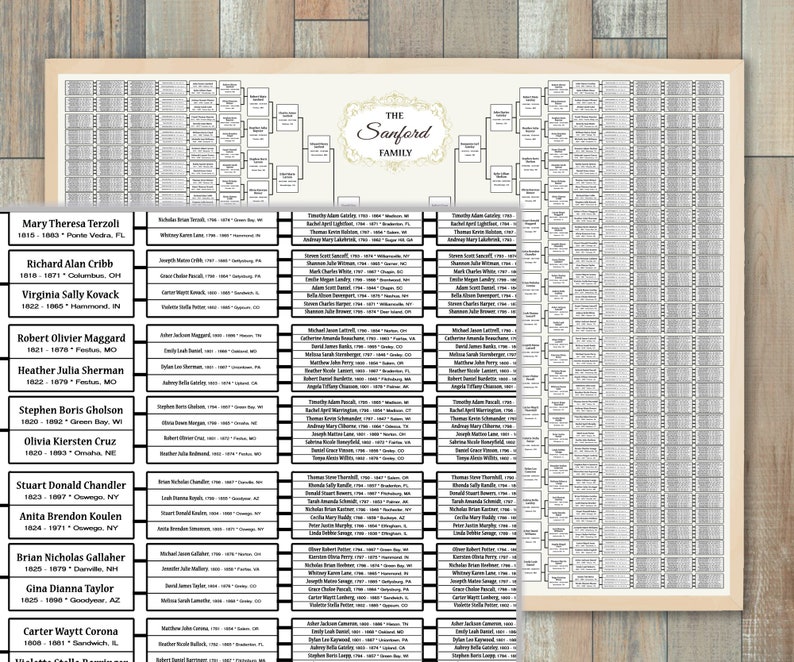 10 Generations Family Tree Template: Blank Sanni Genealogy Chart ...