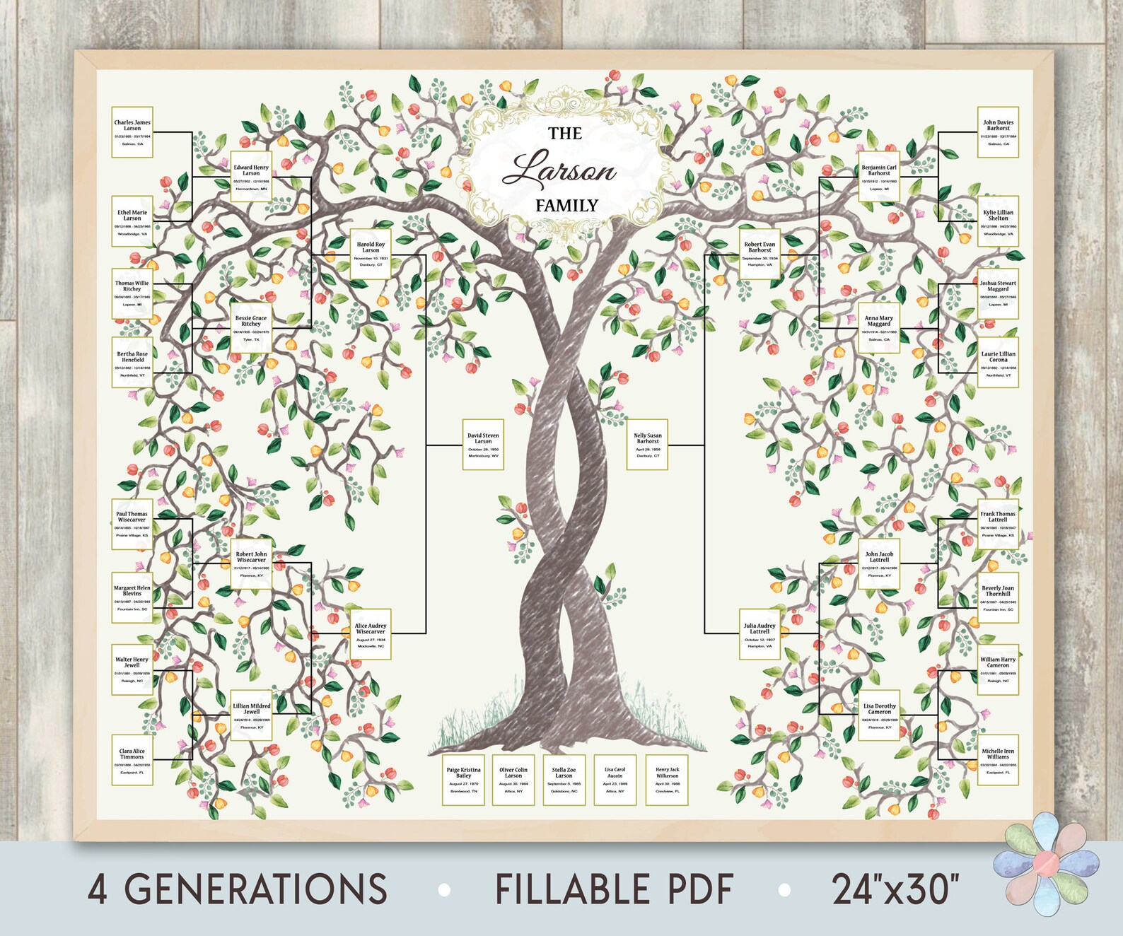 Family Tree Template for 4 Generations. Two Intertwining - Etsy Australia