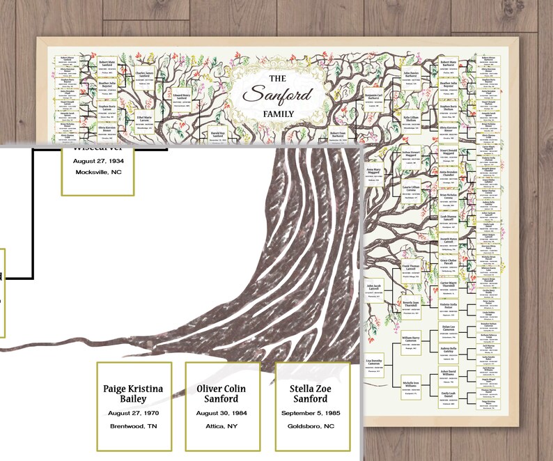 Family Tree Template for 6 Generations. Branched Leafy Sanni Genealogy ...
